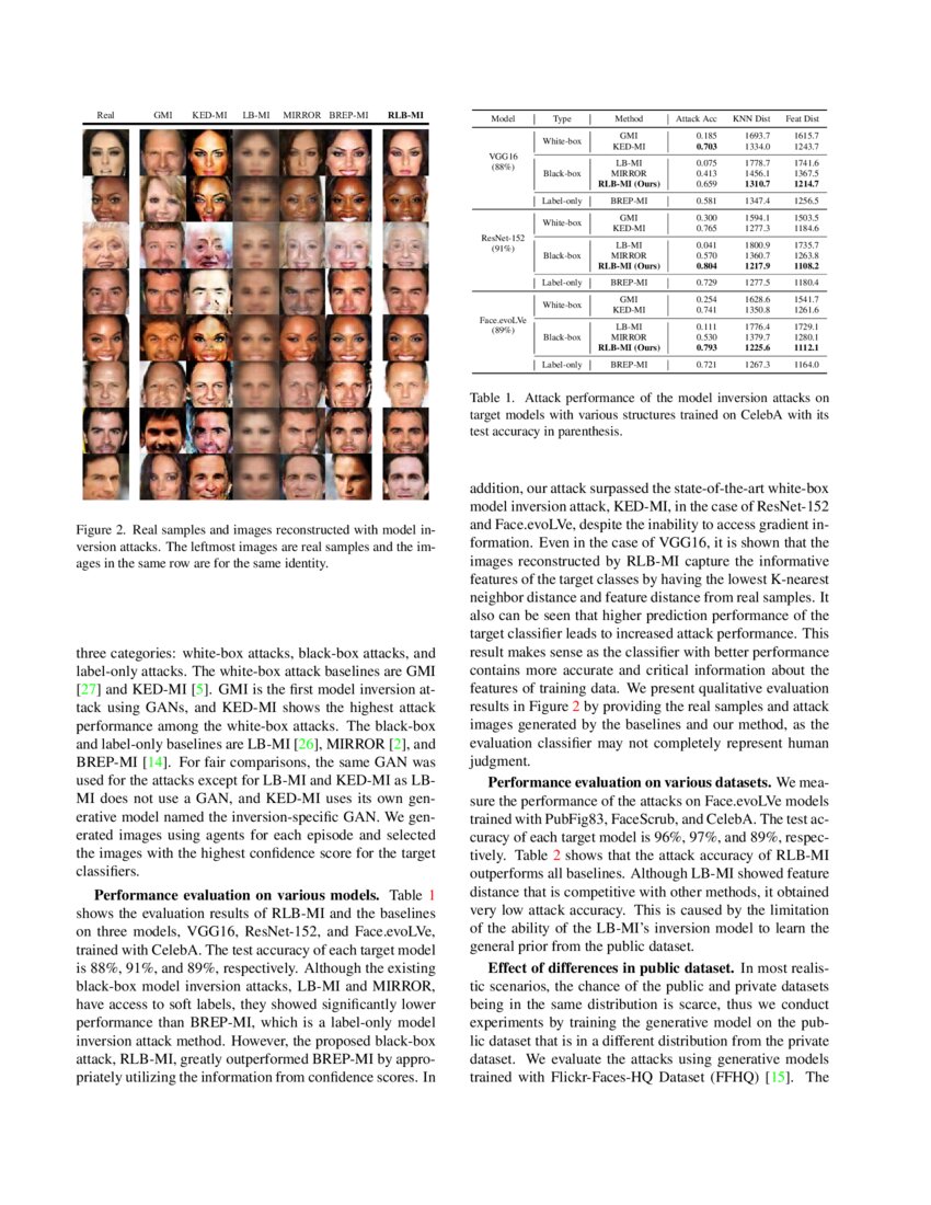Reinforcement Learning Based Black Box Model Inversion Attacks Deepai