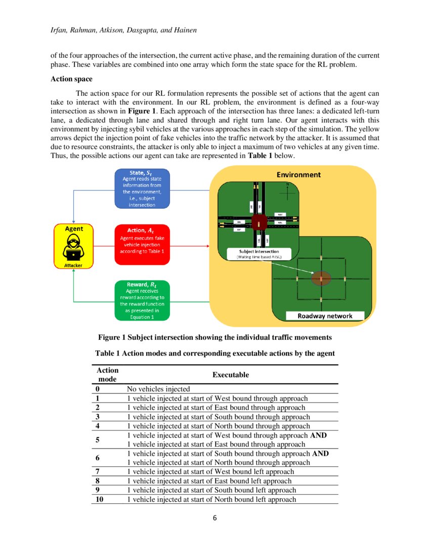 Reinforcement Learning Based Cyberattack Model For Adaptive Traffic Signal Controller In