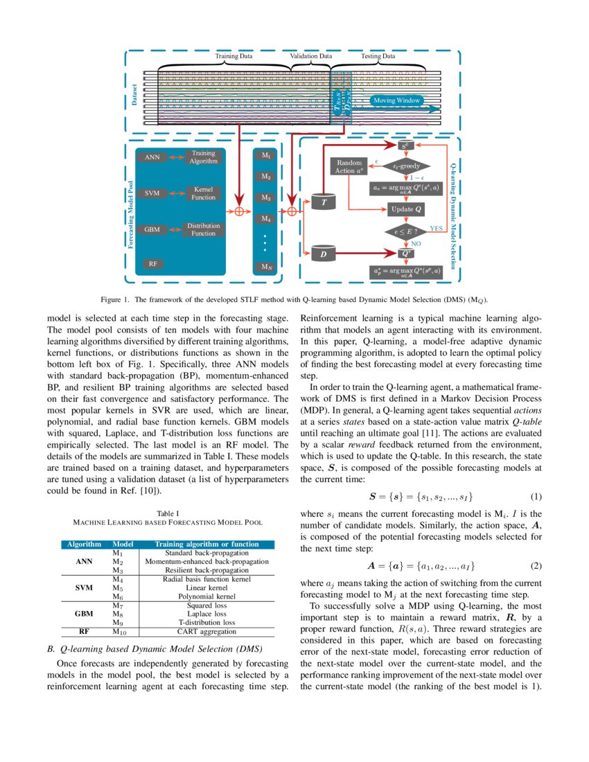 Reinforcement Learning Based Dynamic Model Selection For Short Term