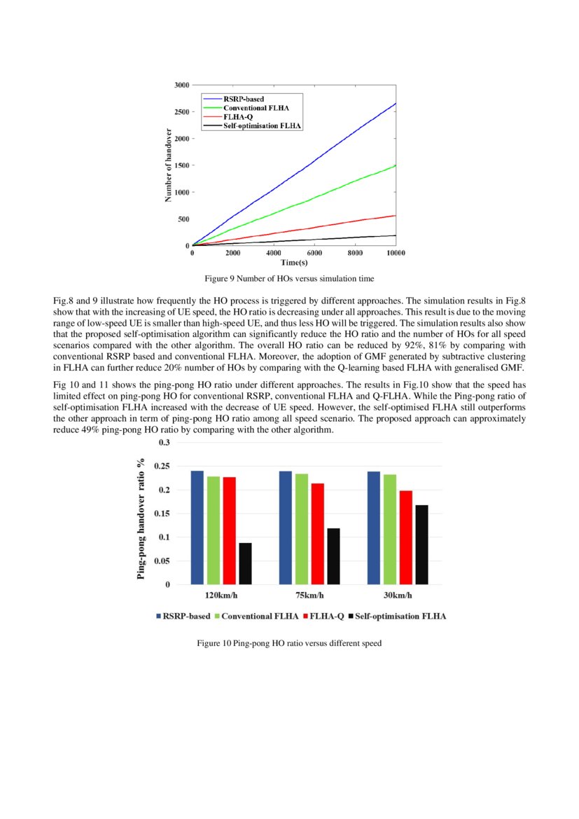 Reinforcement learning based joint self-optimisation scheme for fuzzy ...