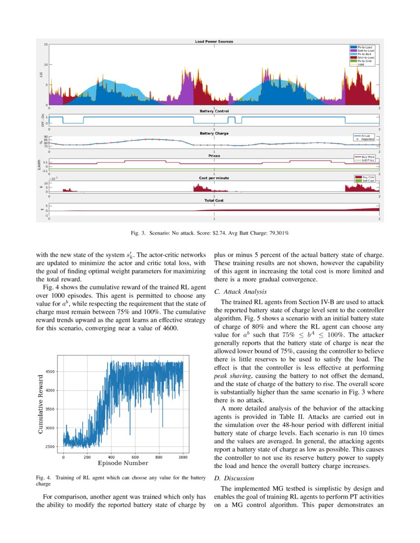 Reinforcement Learning Based Penetration Testing Of A Microgrid Control