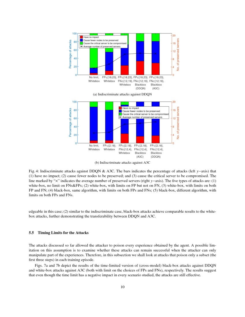 Reinforcement Learning For Autonomous Defence In Software Defined Networking Deepai