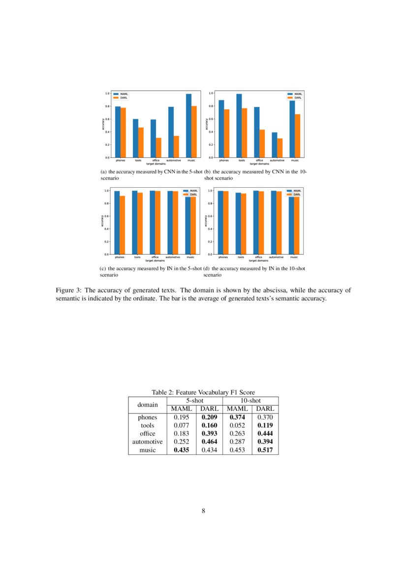 Reinforcement Learning for Few-Shot Text Generation Adaptation | DeepAI