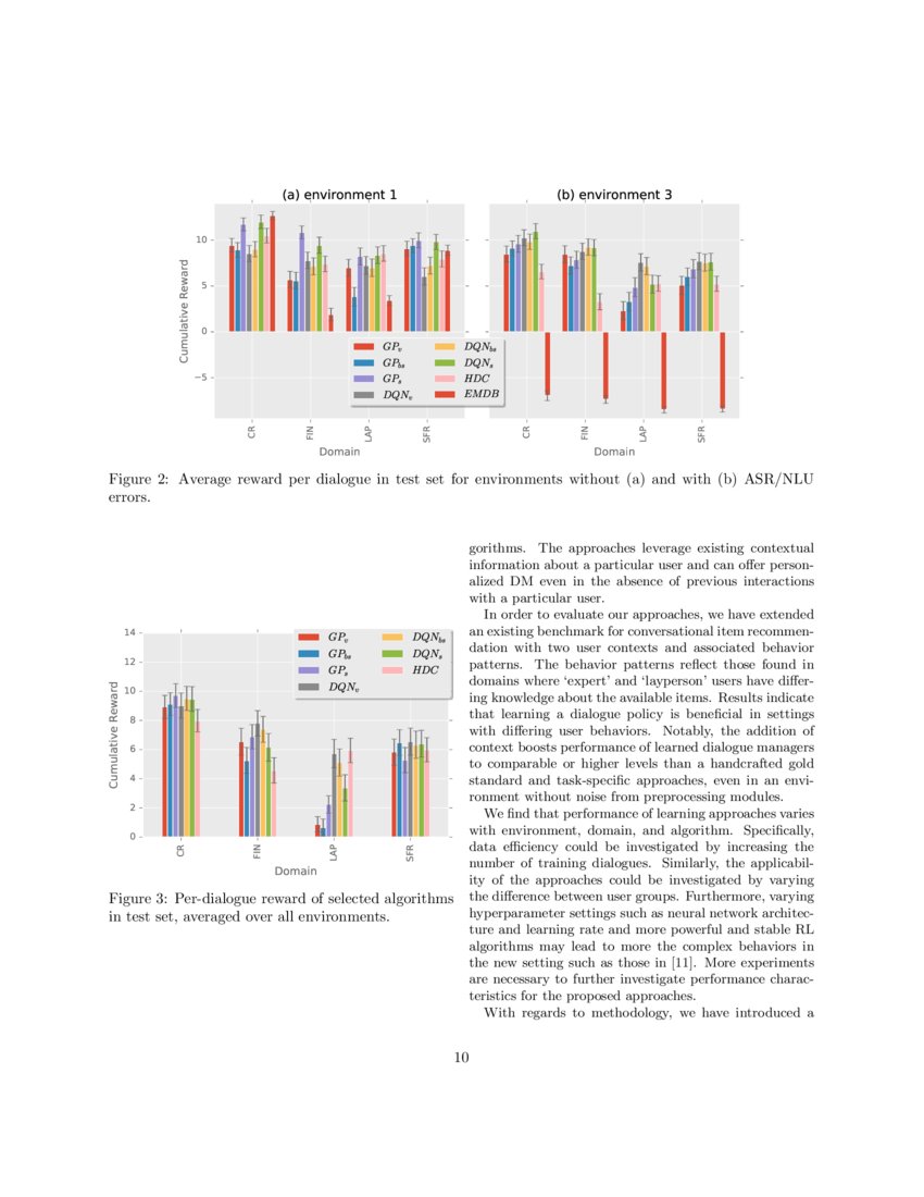 Reinforcement Learning For Personalized Dialogue Management Deepai