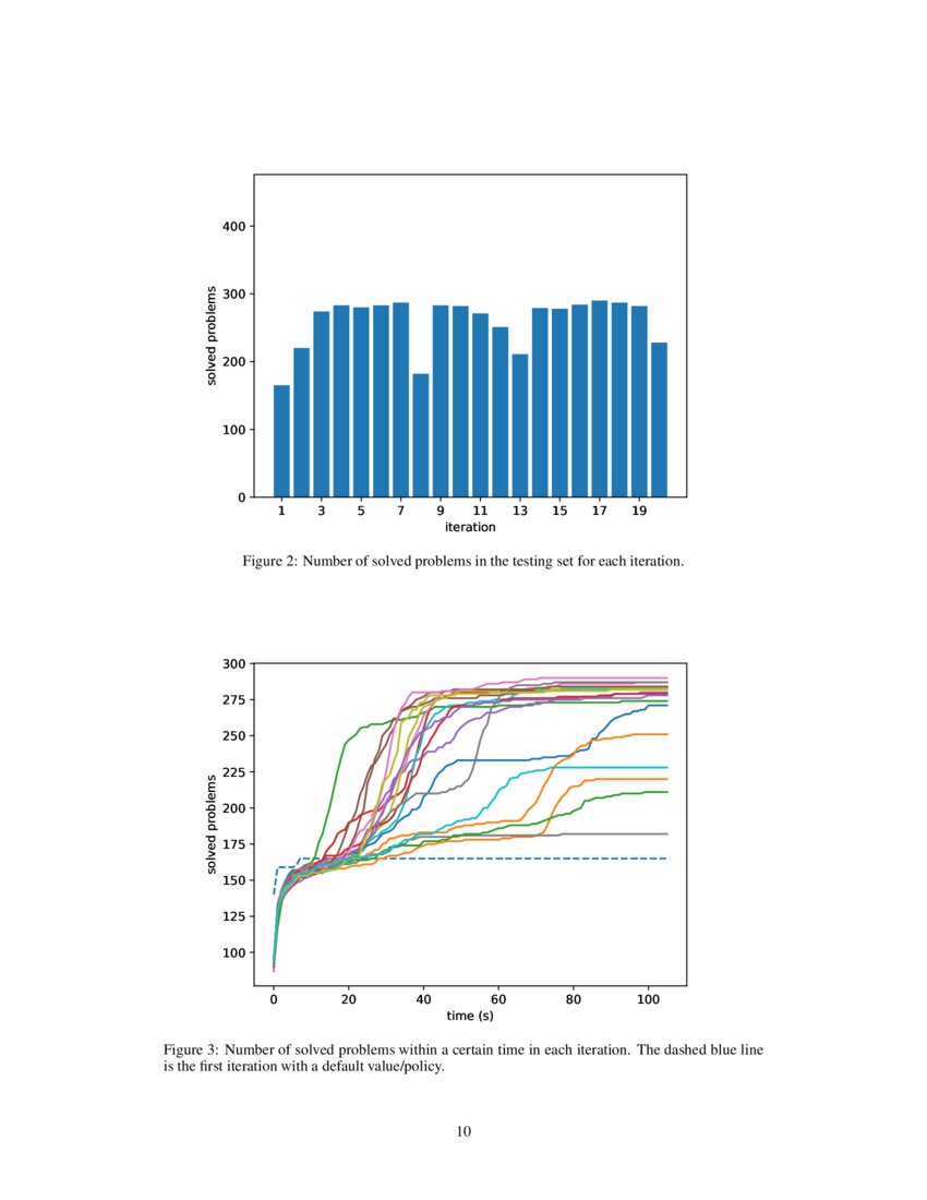 Reinforcement Learning For Syntax Guided Synthesis Deepai