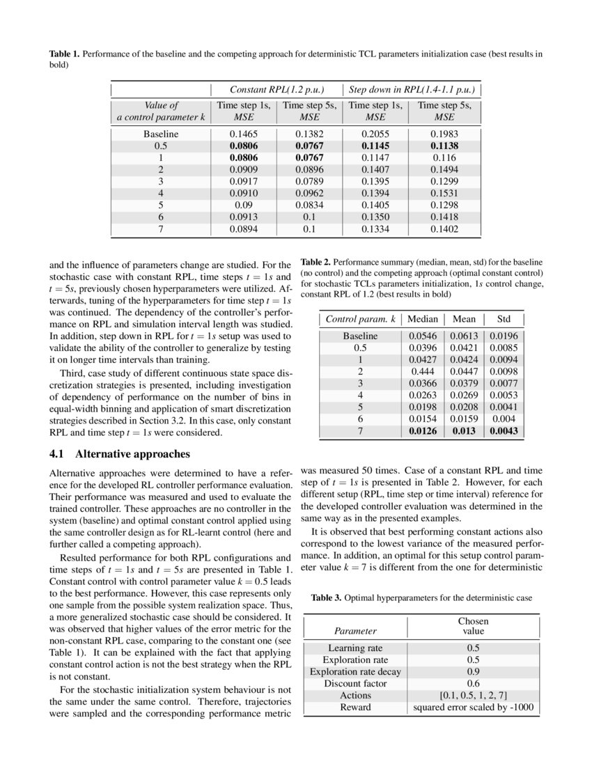 Reinforcement Learning For Thermostatically Controlled Loads Control Using Modelica And Python