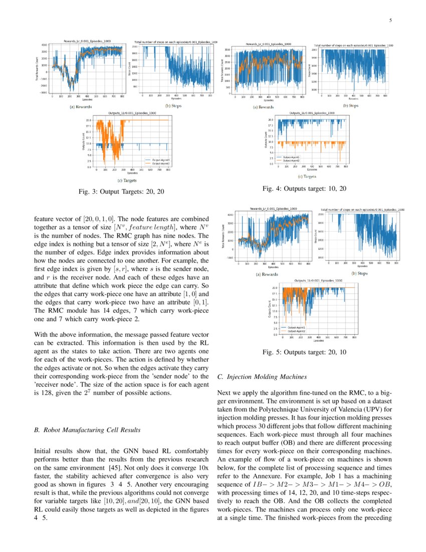 Reinforcement Learning On Job Shop Scheduling Problems Using Graph Networks Deepai