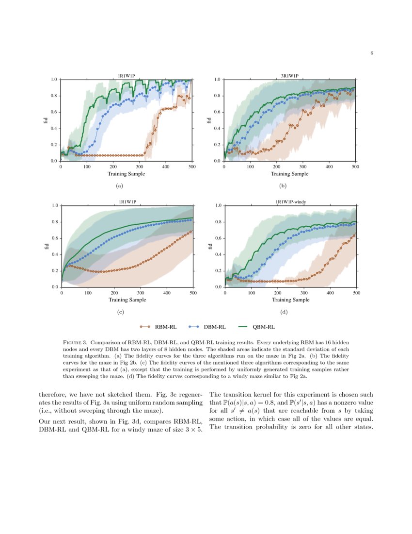 Reinforcement Learning Using Quantum Boltzmann Machines | DeepAI