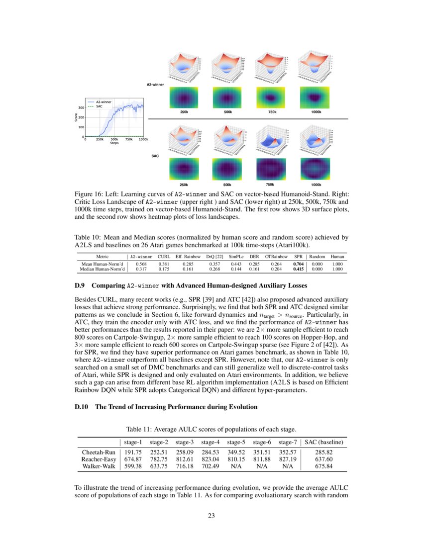 Reinforcement Learning With Automated Auxiliary Loss Search Deepai