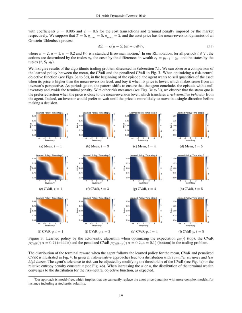 Reinforcement Learning With Dynamic Convex Risk Measures Deepai