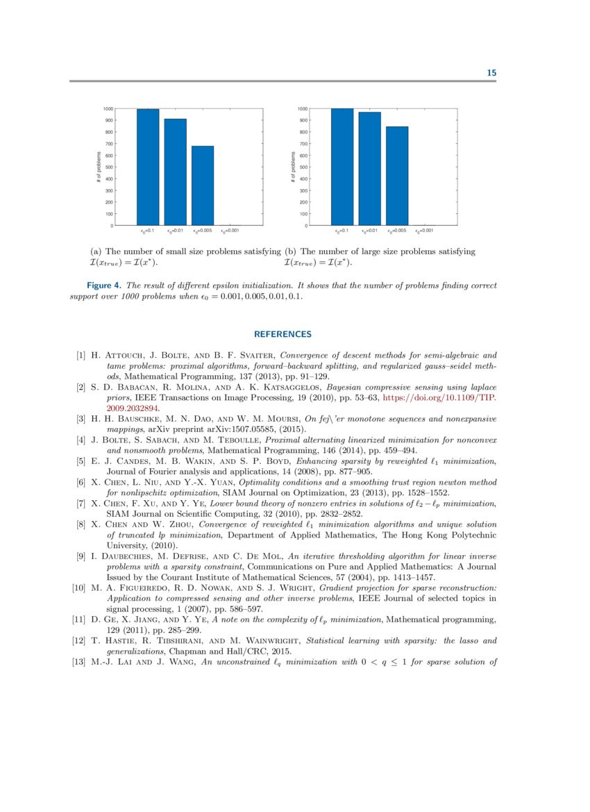 Relating Lp Regularization And Reweighted L1 Regularization Deepai