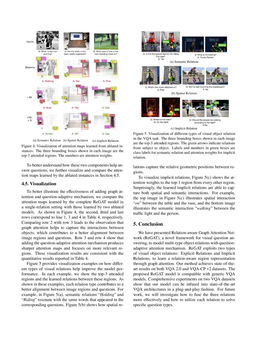 Relation Aware Graph Attention Network For Visual Question Answering Deepai