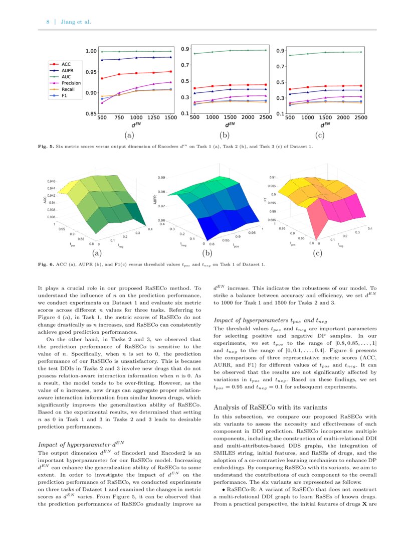 Relation Aware Subgraph Embedding With Co Contrastive Learning For Drug