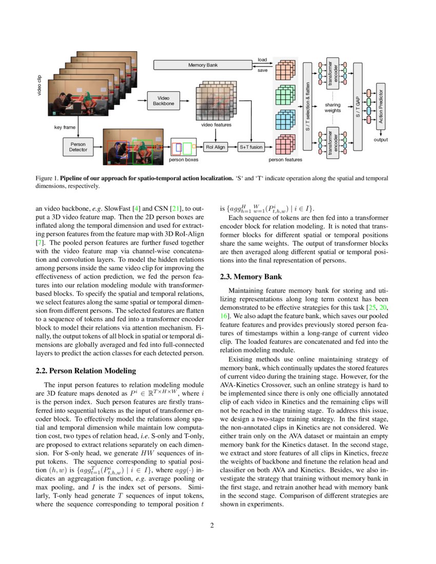 Relation Modeling In Spatio Temporal Action Localization Deepai