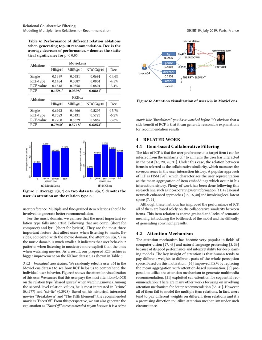 Relational Collaborative Filtering:Modeling Multiple Item Relations for Recommendation | DeepAI