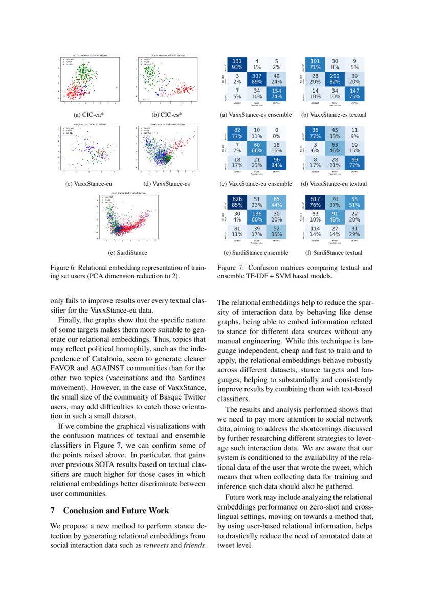 Relational Embeddings for Language Independent Stance Detection | DeepAI