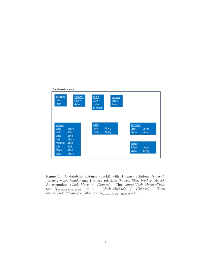 Relational Models | DeepAI