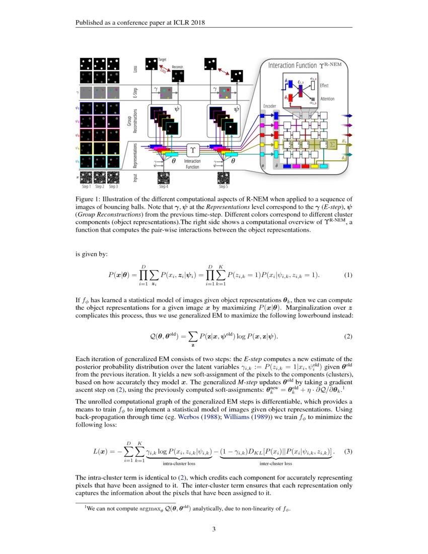 Relational Neural Expectation Maximization Unsupervised Discovery Of Objects And Their