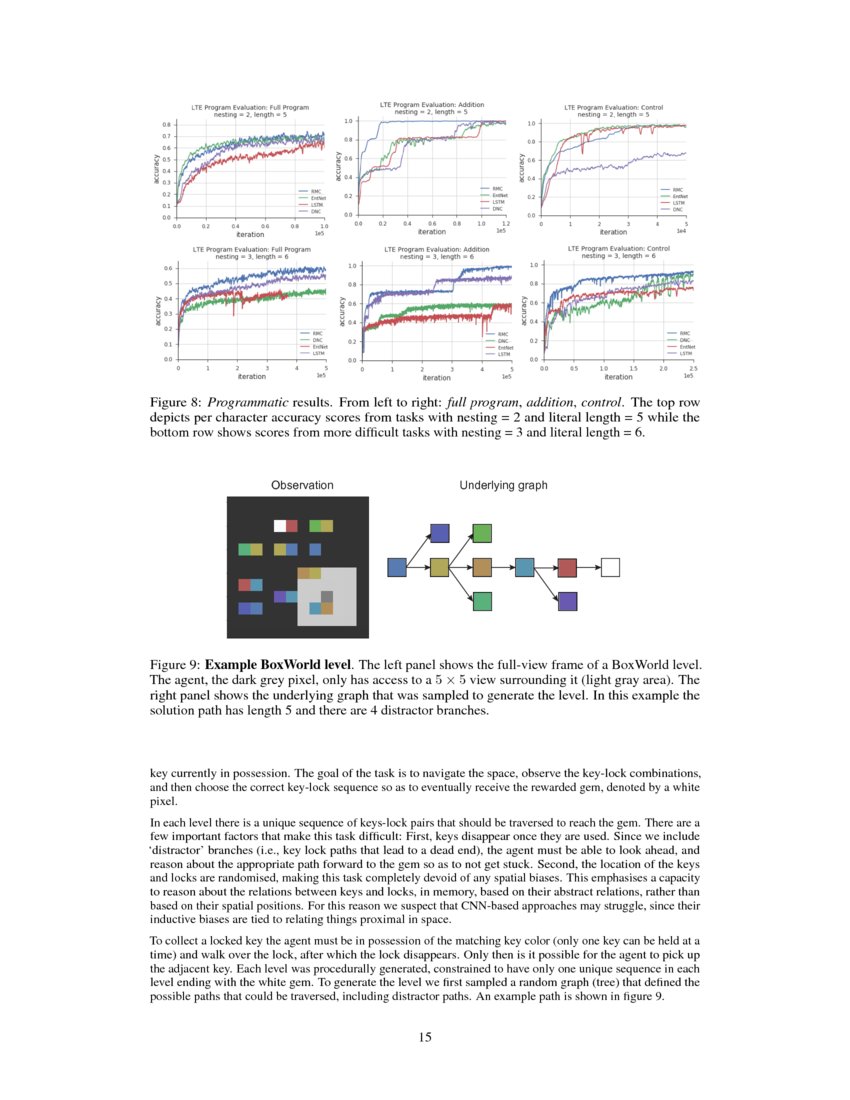 Relational recurrent neural networks | DeepAI