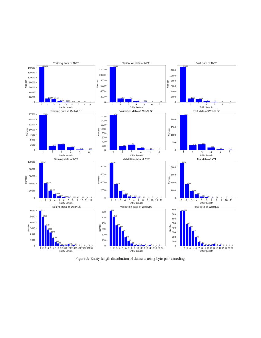 Relational Triple Extraction: One Step is Enough | DeepAI