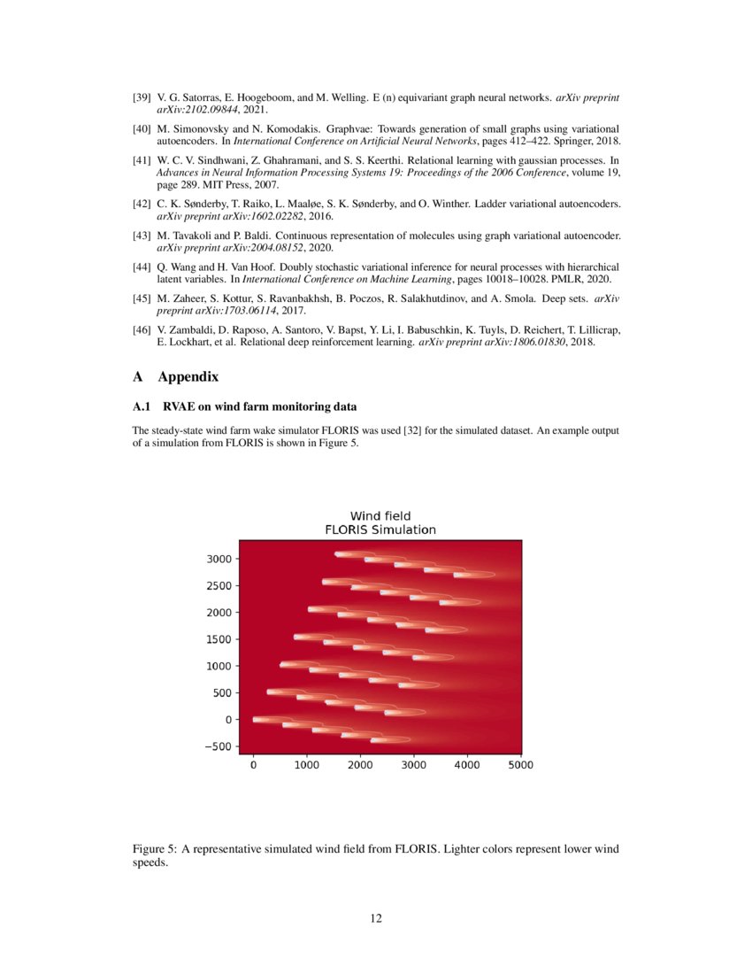 Relational Vae A Continuous Latent Variable Model For Graph Structured Data Deepai
