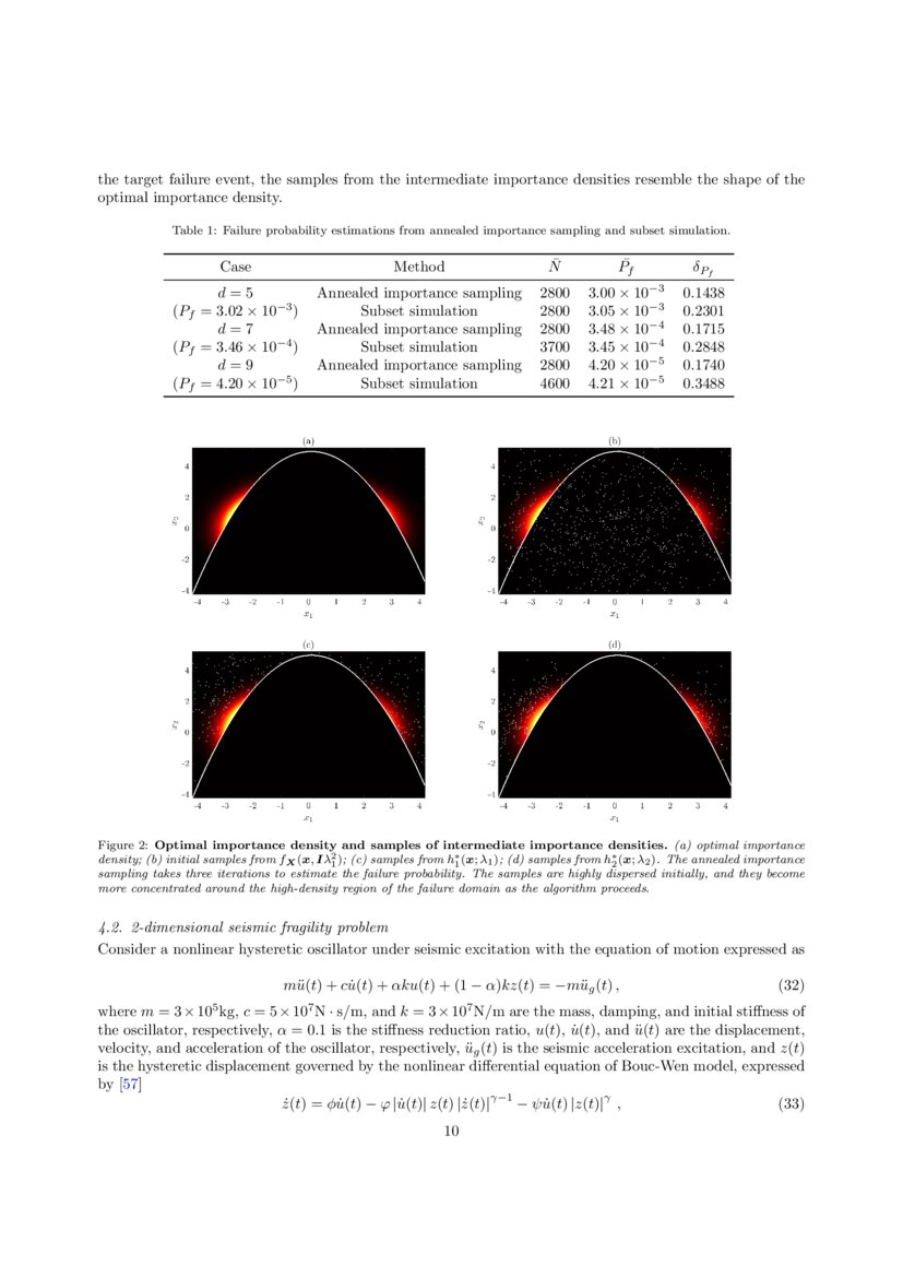 Relaxation Based Importance Sampling For Structural Reliability Analysis Deepai
