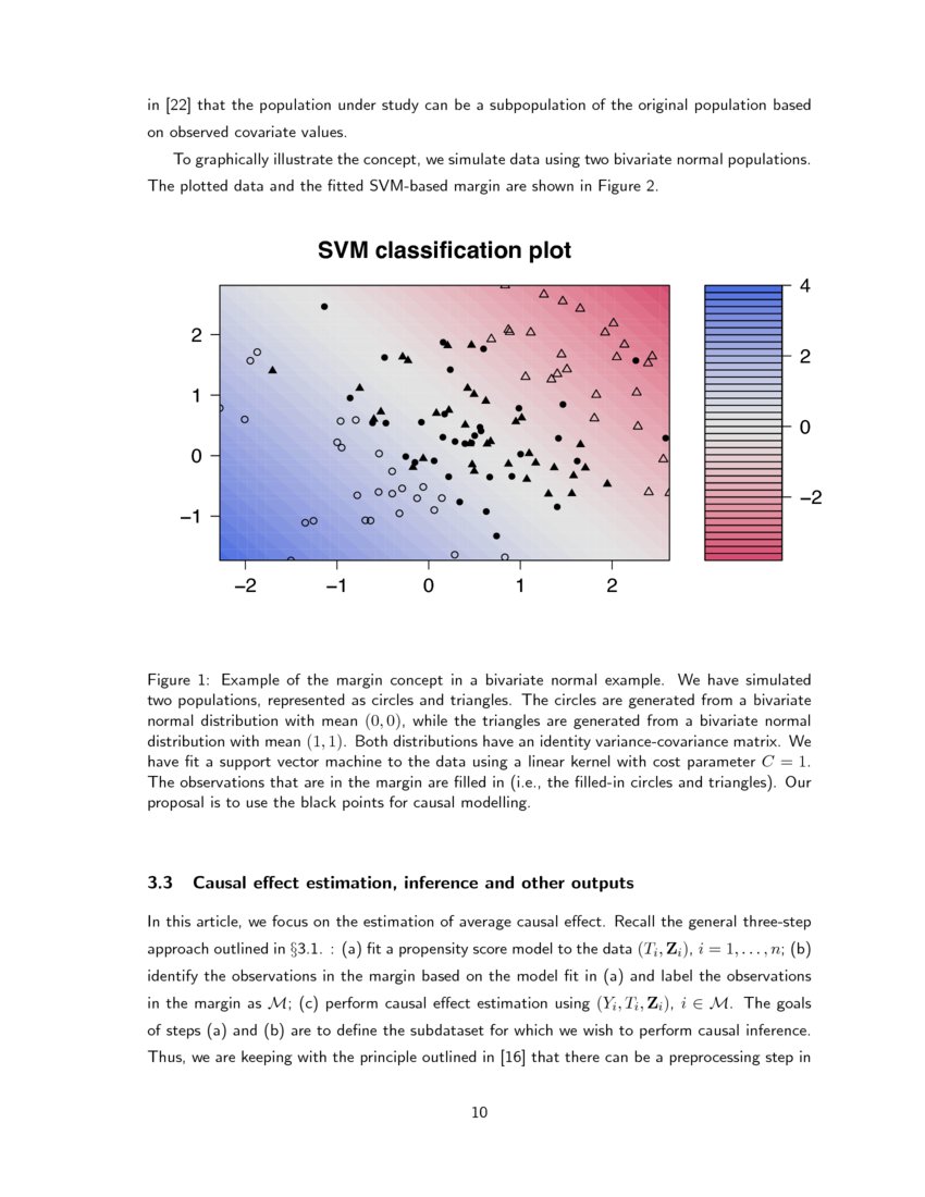 Relaxed Covariate Overlap And Margin Based Causal Effect Estimation