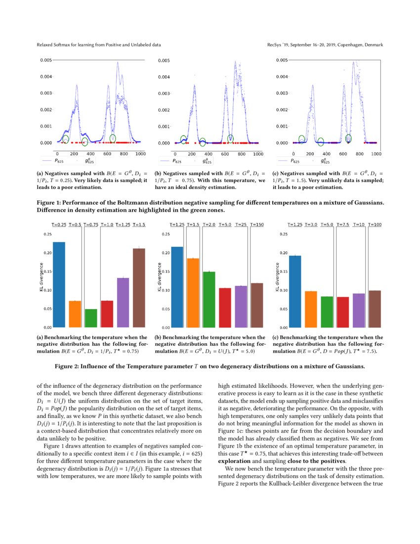 Relaxed Softmax for learning from Positive and Unlabeled data | DeepAI
