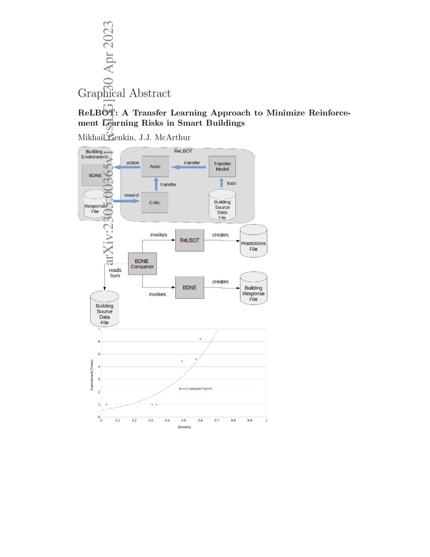 ReLBOT: A Transfer Learning Approach to Minimize Reinforcement Learning ...