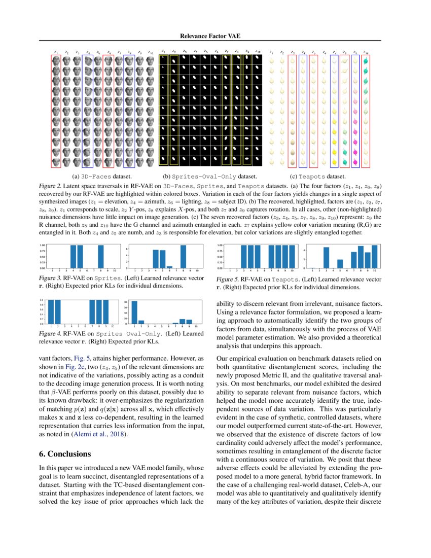 Relevance Factor VAE: Learning and Identifying Disentangled Factors ...
