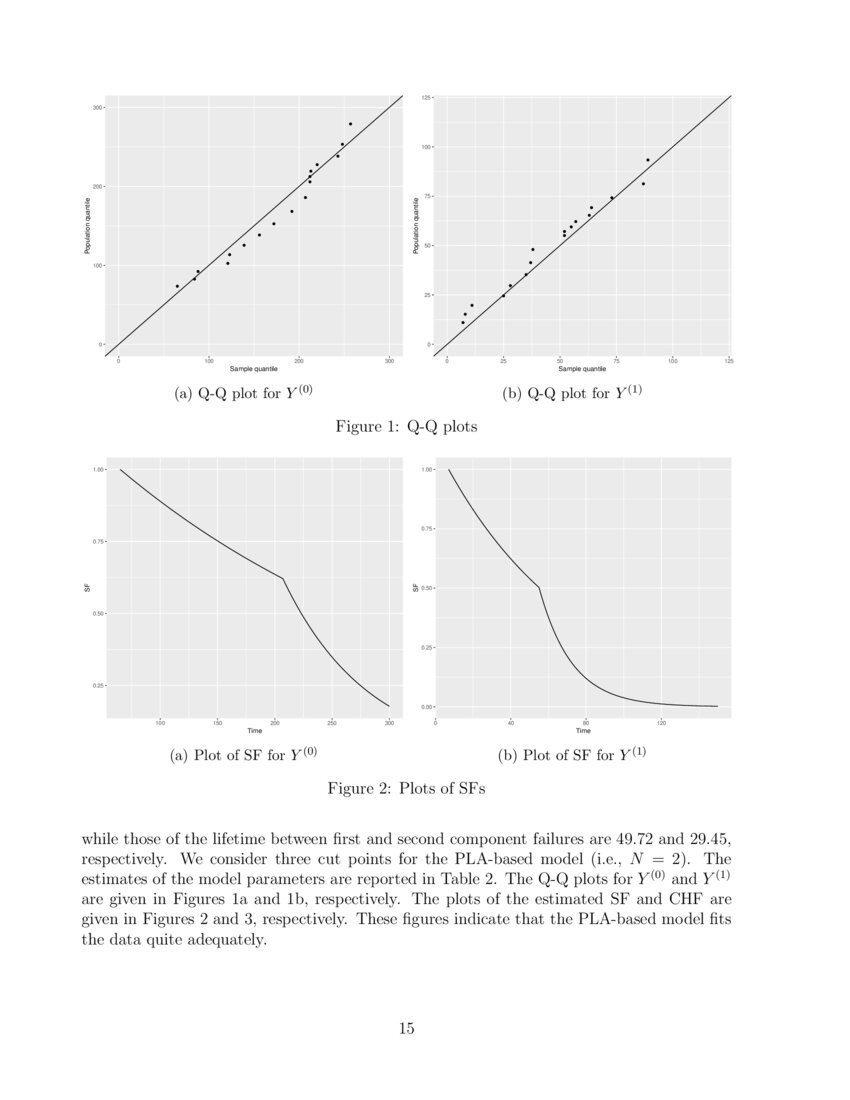 Reliability Analysis Of Load Sharing Systems Using A Flexible Model