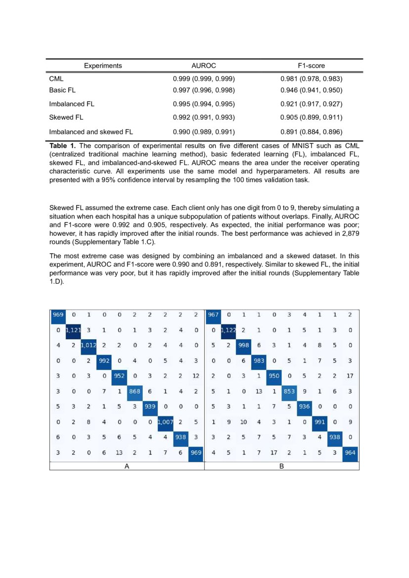 Reliability and Performance Assessment of Federated Learning on ...