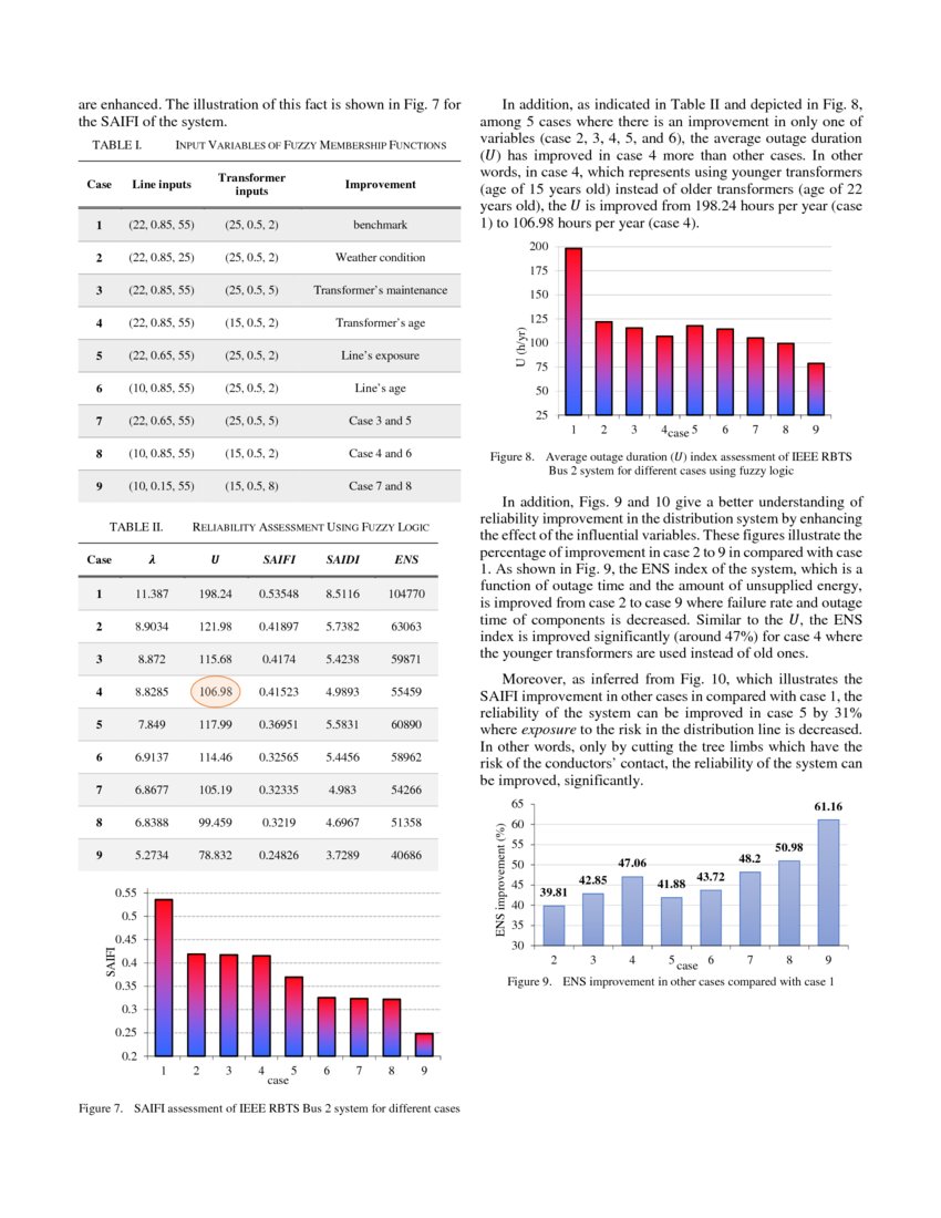 Reliability Assessment of Distribution System Using Fuzzy Logic for ...