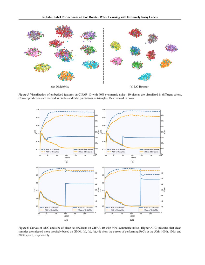 Reliable Label Correction is a Good Booster When Learning with Extremely Noisy Labels | DeepAI