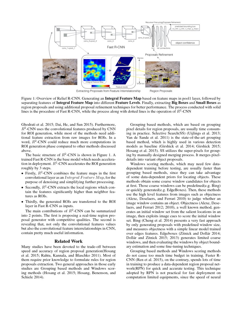 Relief R Cnn Utilizing Convolutional Features For Fast Object