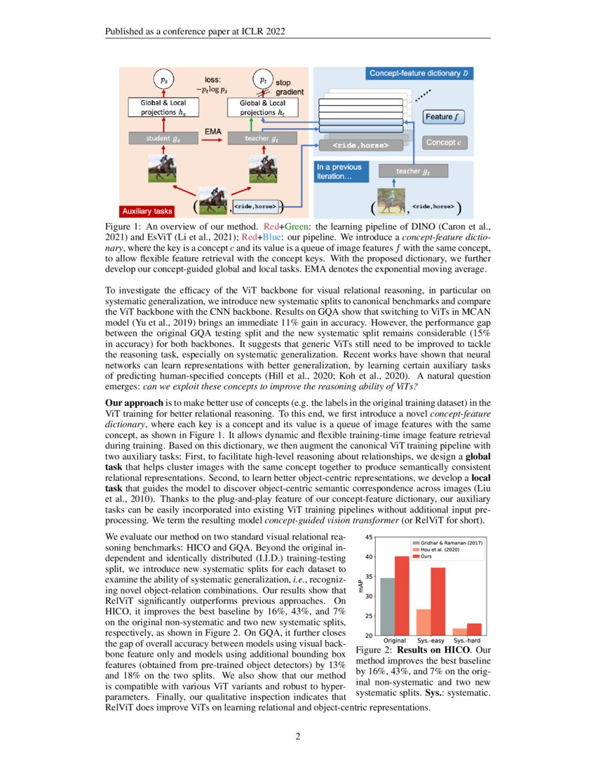 RelViT: Concept-guided Vision Transformer for Visual Relational Reasoning | DeepAI