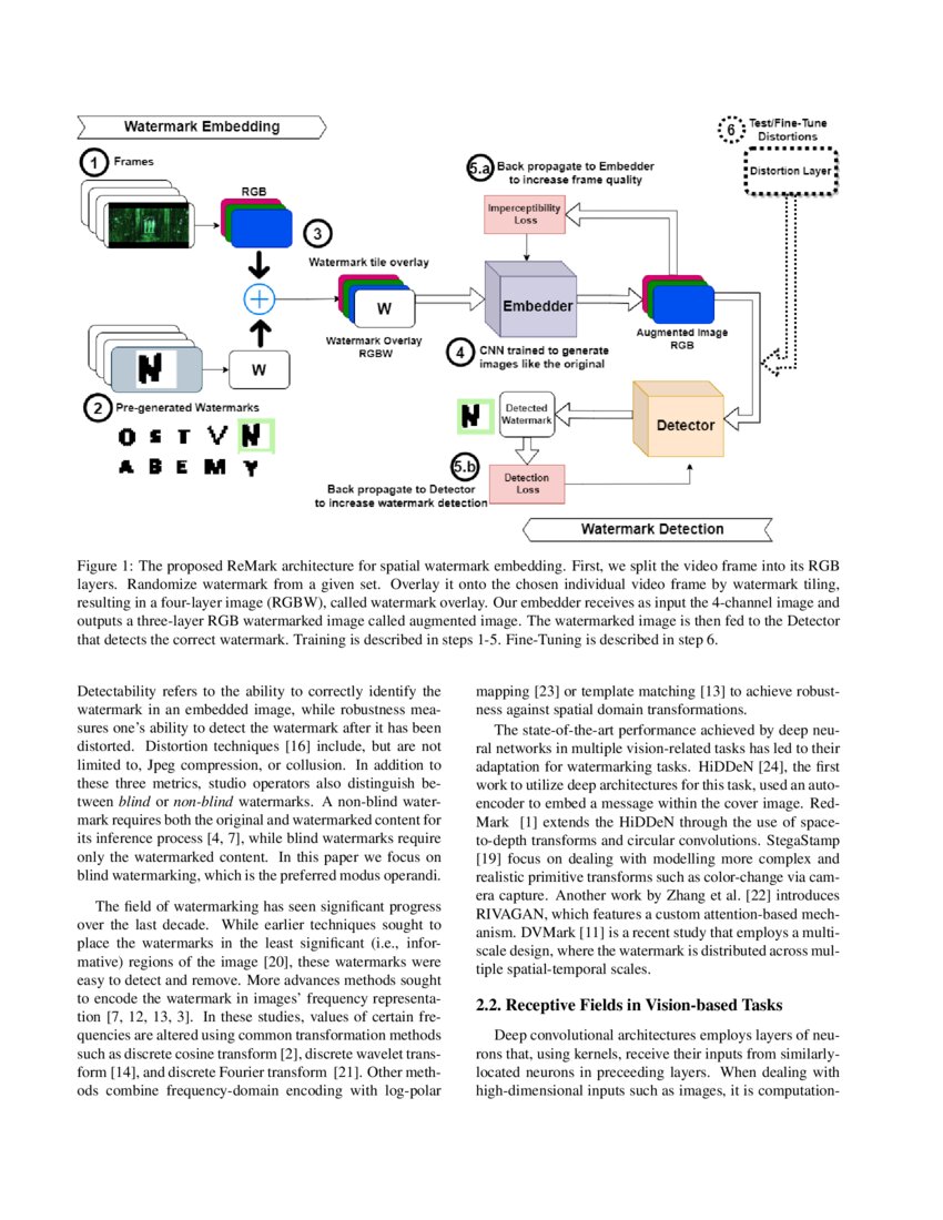 ReMark: Receptive Field based Spatial WaterMark Embedding Optimization using Deep Network | DeepAI