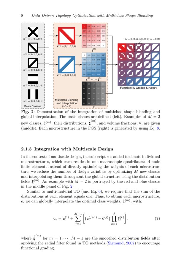 Remixing Functionally Graded Structures Data Driven Topology