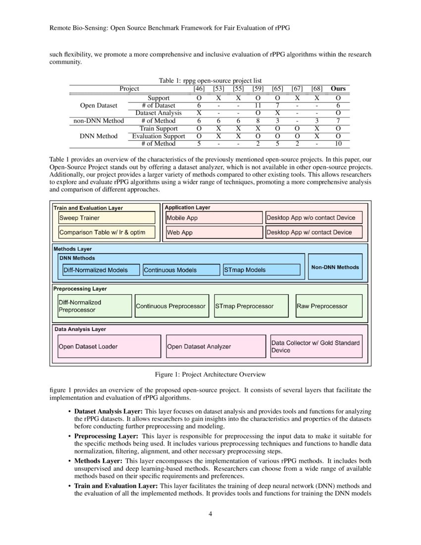 Remote Bio-Sensing: Open Source Benchmark Framework for Fair Evaluation of rPPG | DeepAI