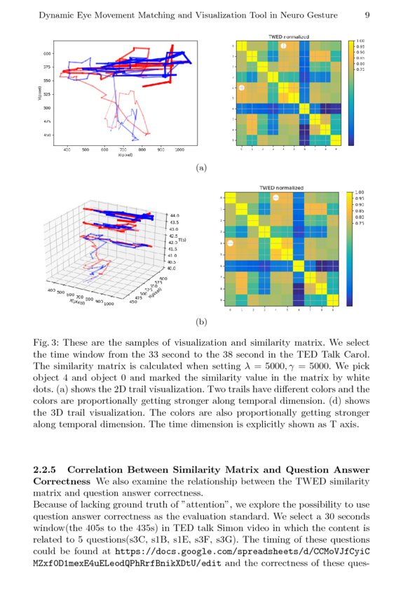 Report: Dynamic Eye Movement Matching and Visualization Tool in Neuro Gesture | DeepAI