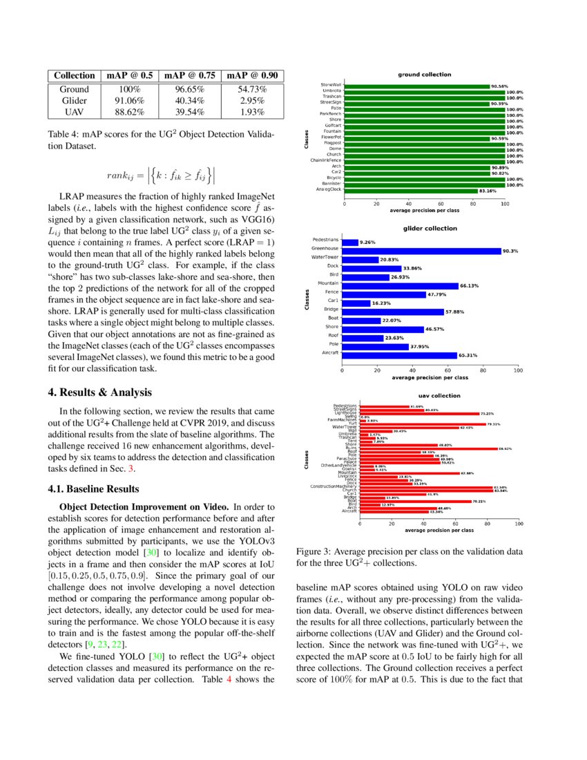 Report On Ug 2 Challenge Track 1 Assessing Algorithms To Improve Video Object Detection And