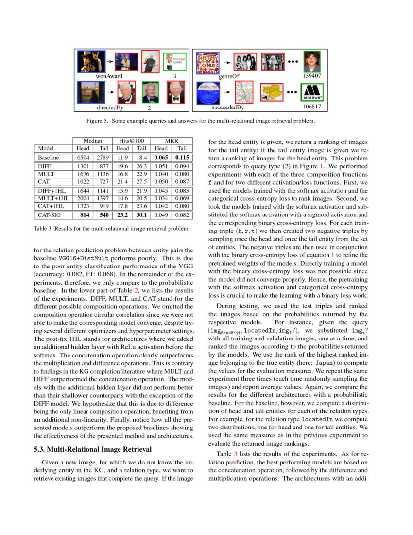 Representation Learning For Visual Relational Knowledge Graphs Deepai