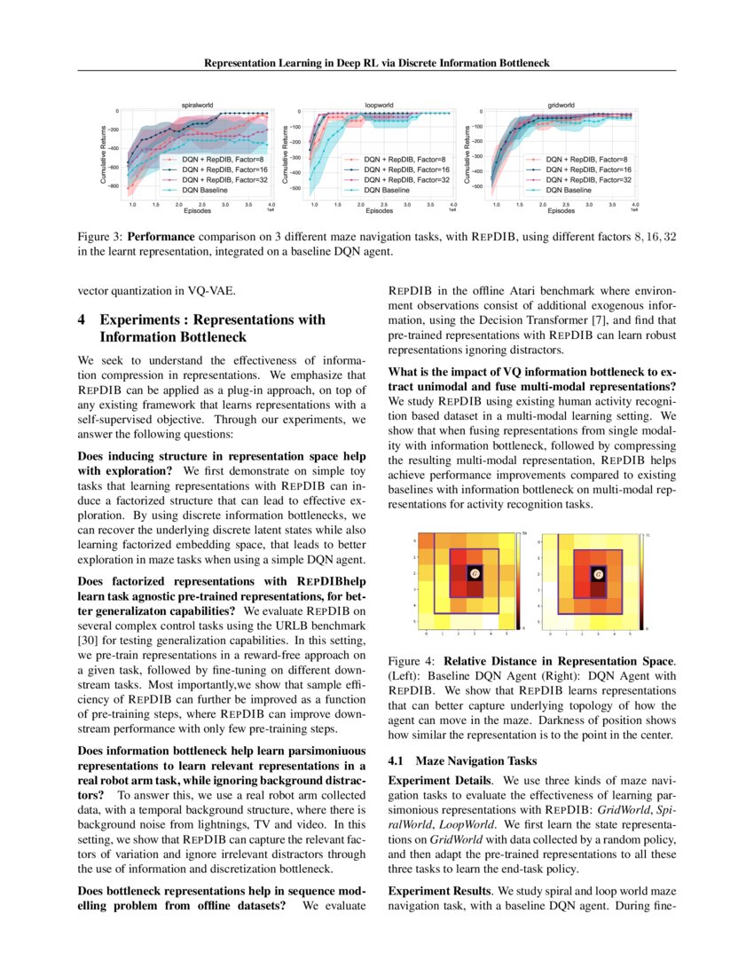 Representation Learning In Deep Rl Via Discrete Information Bottleneck Deepai
