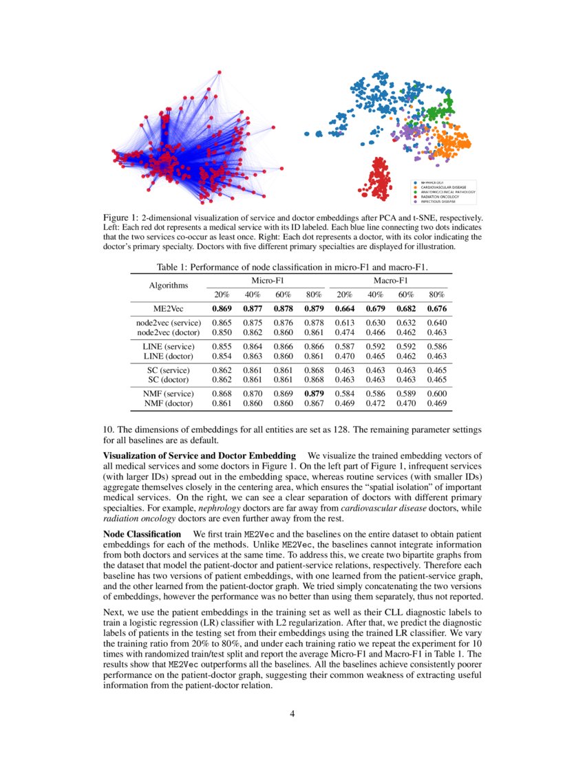 Representation Learning of EHR Data via Graph-Based Medical Entity ...