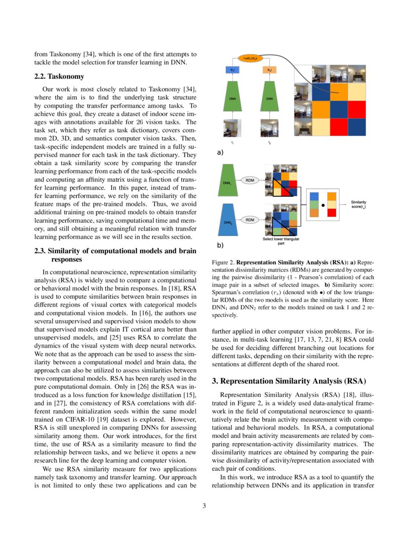 Representation Similarity Analysis for Efficient Task taxonomy & Transfer Learning | DeepAI