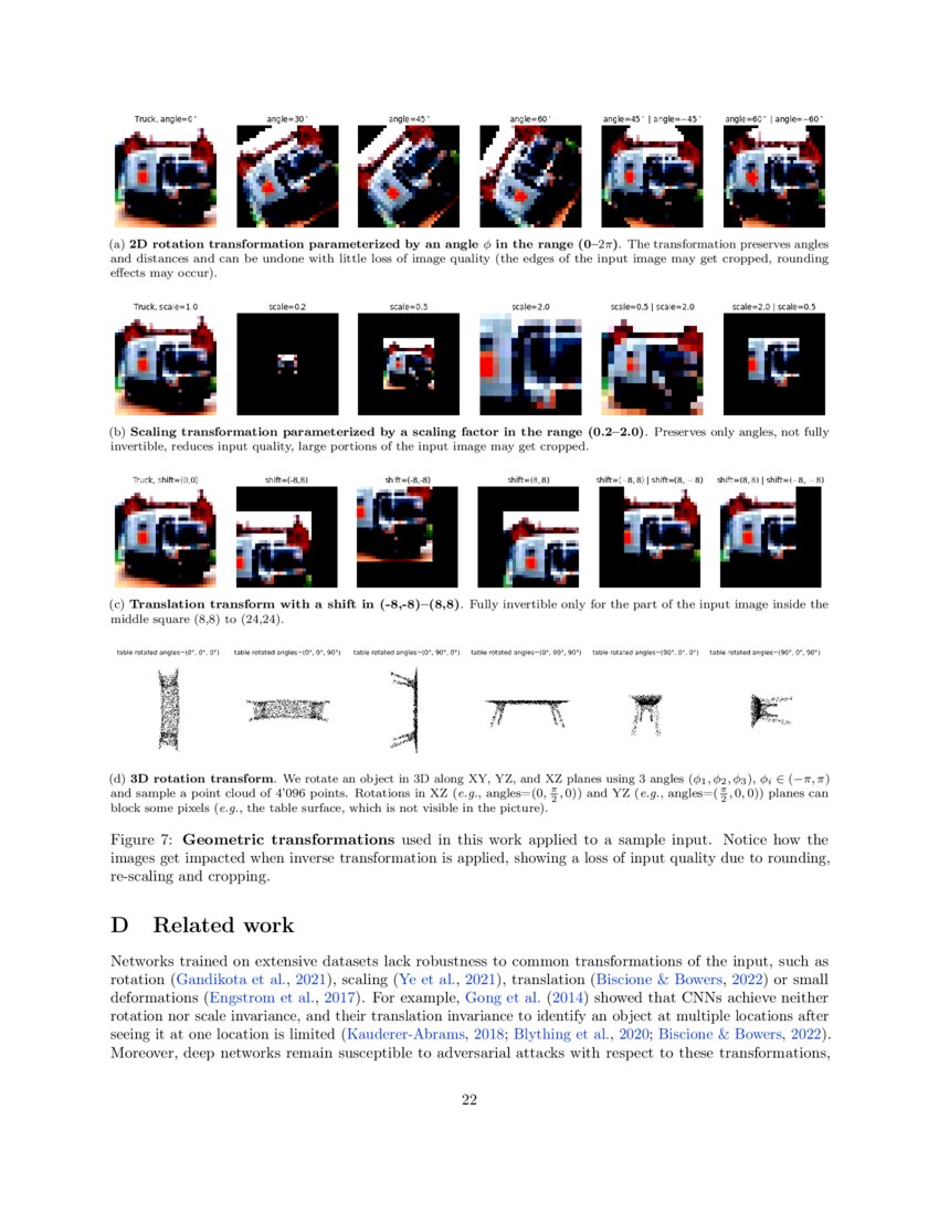 Representing Input Transformations By Low Dimensional Parameter Subspaces Deepai