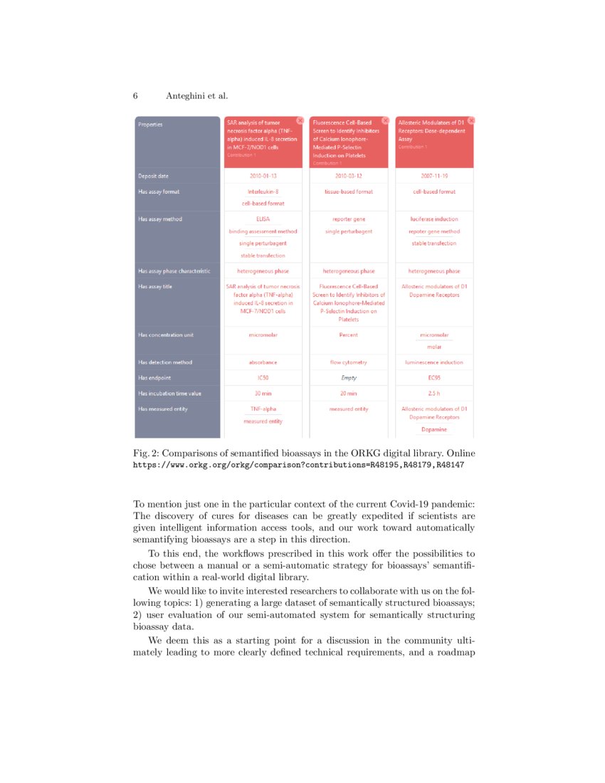 Representing Semantified Biological Assays in the Open Research ...