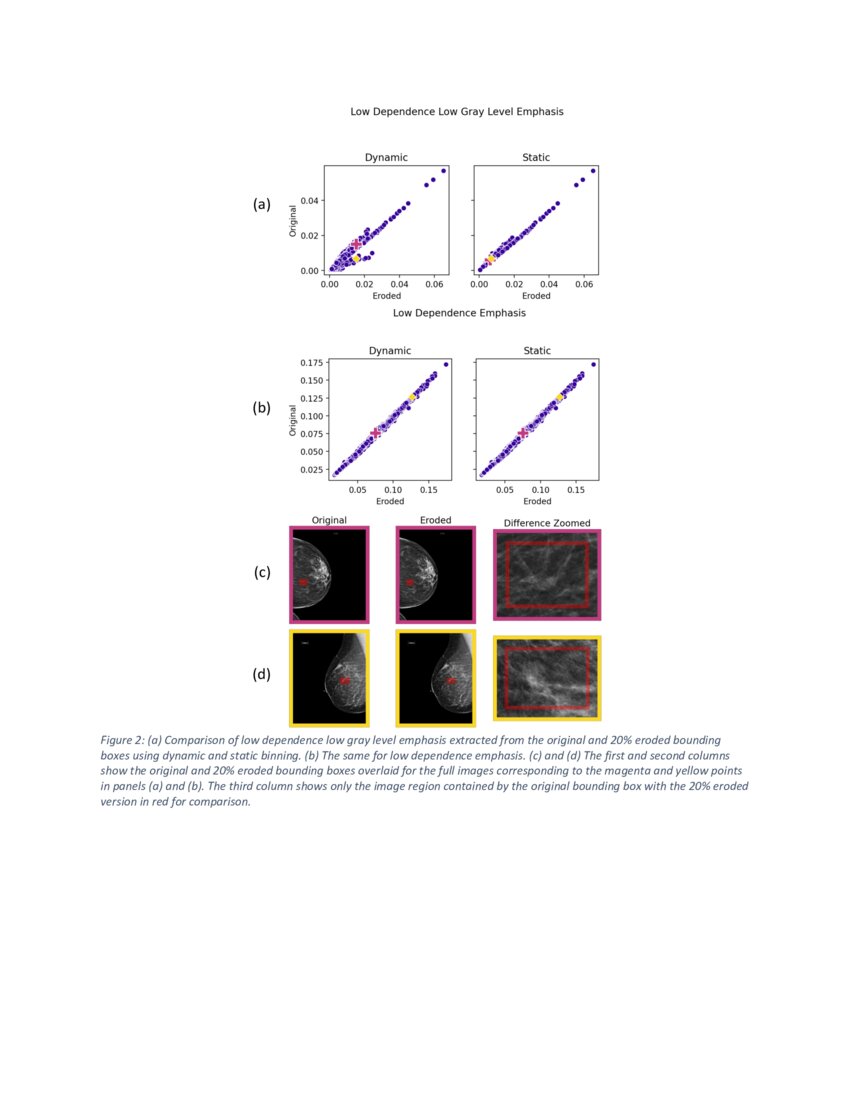 Reproducibility in medical image radiomic studies: contribution of ...