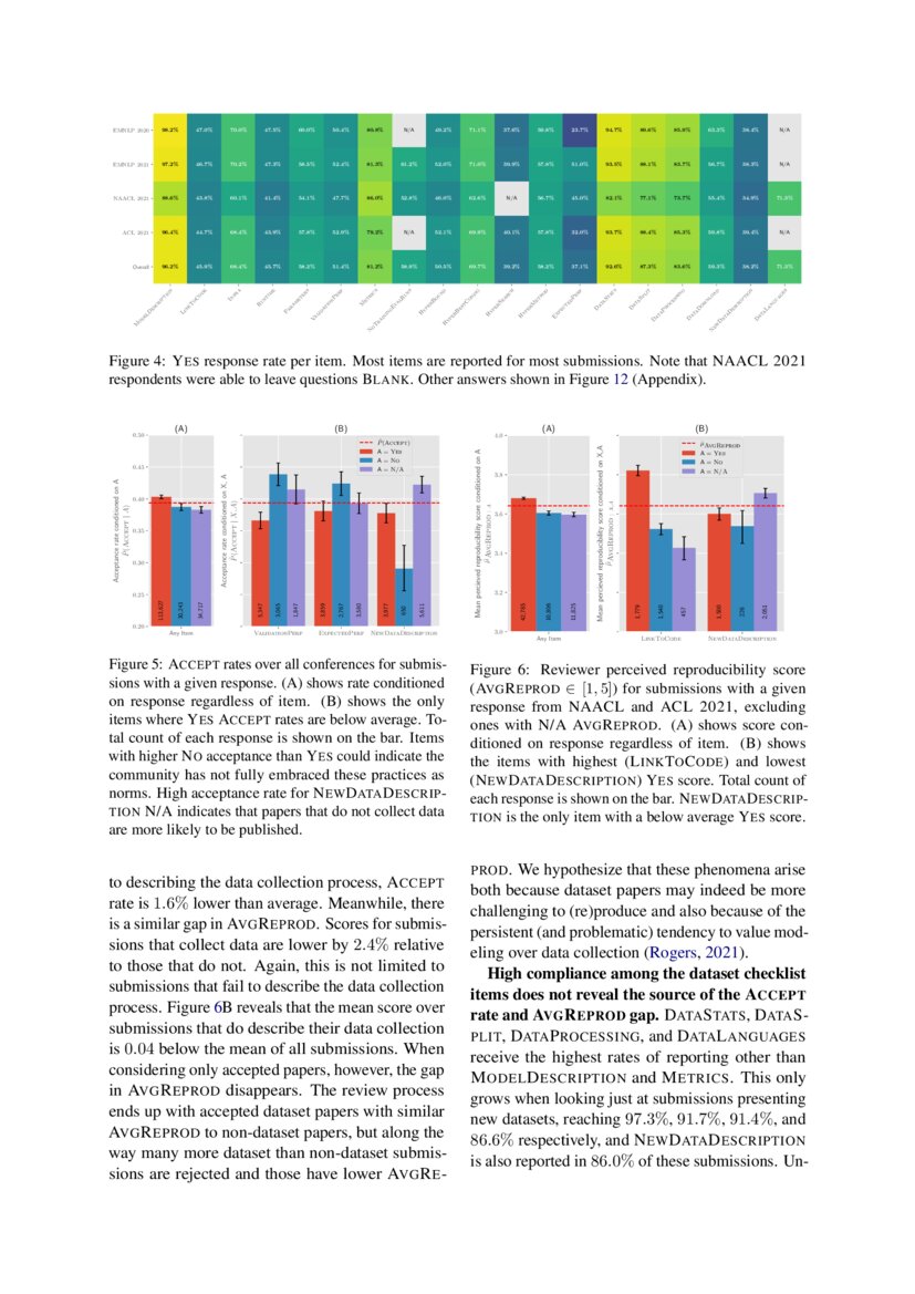 Reproducibility in NLP: What Have We Learned from the Checklist? | DeepAI