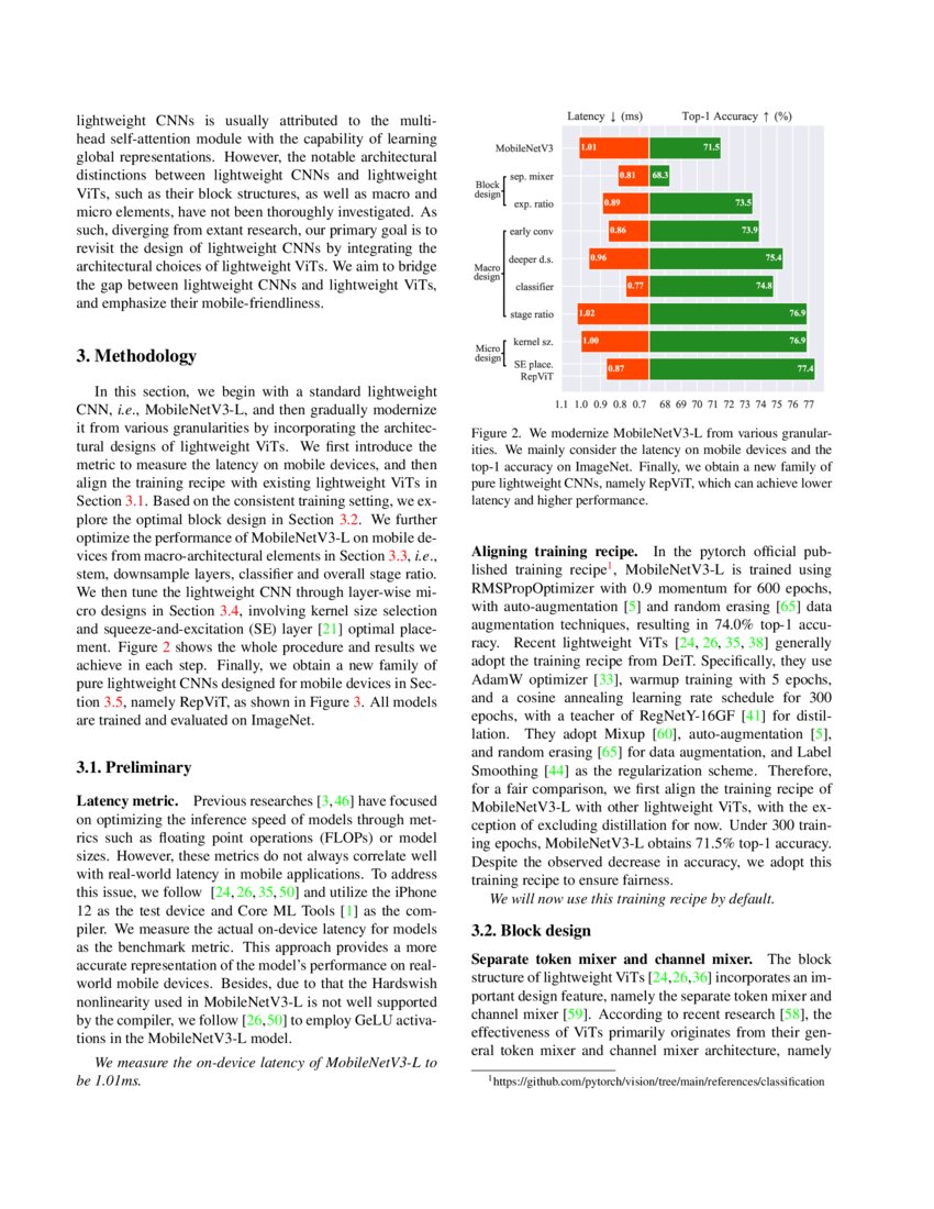 RepViT: Revisiting Mobile CNN From ViT Perspective | DeepAI